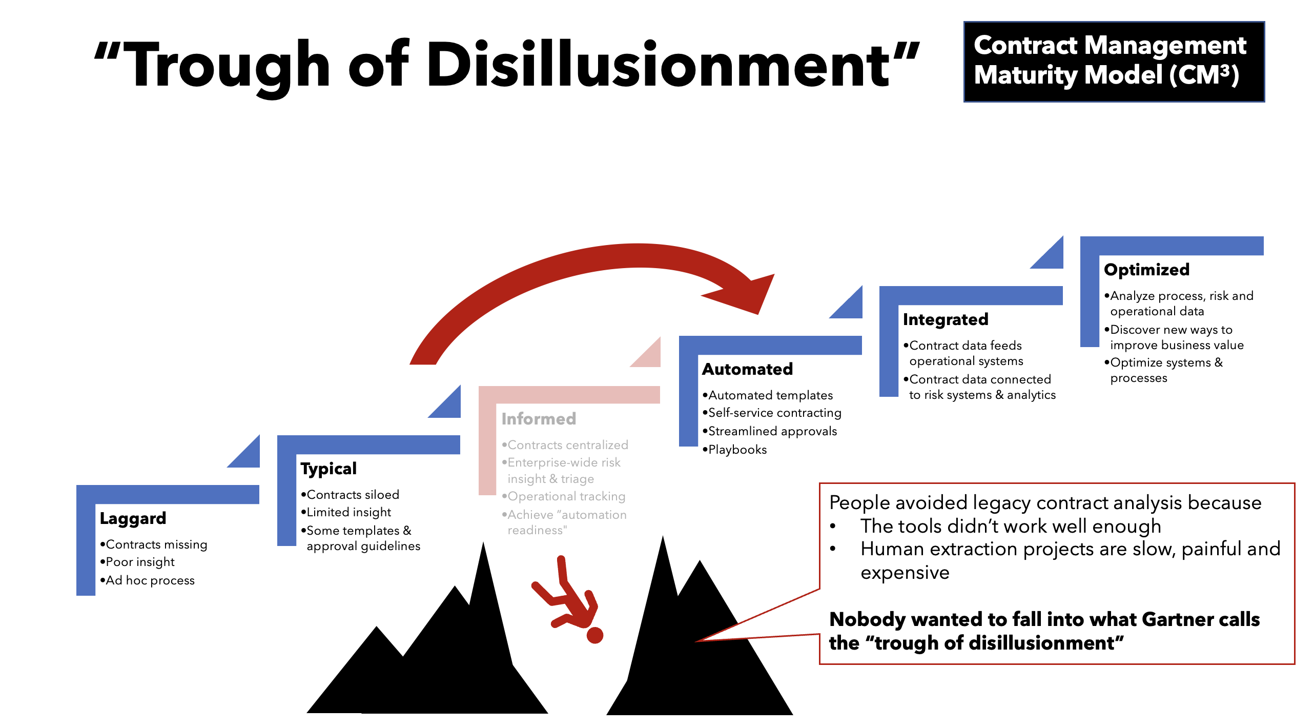It no longer makes sense to skip Contract Analysis