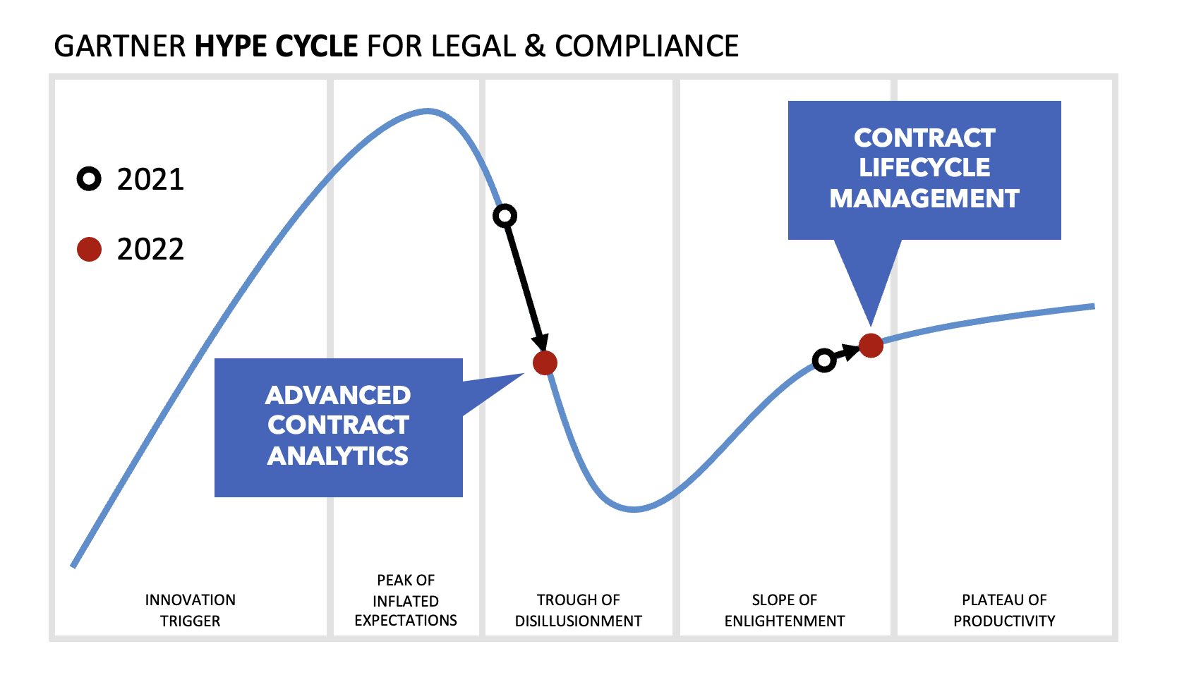 Is Contract Technology Over-Hyped?