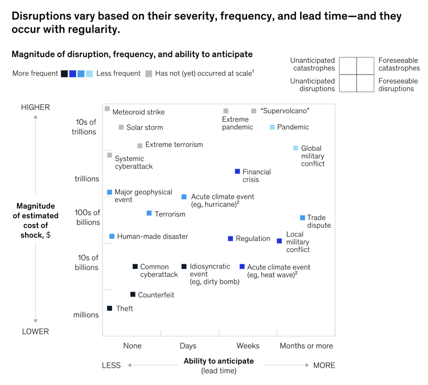 Legal Fire Drills are Avoidable - Disasters are Not